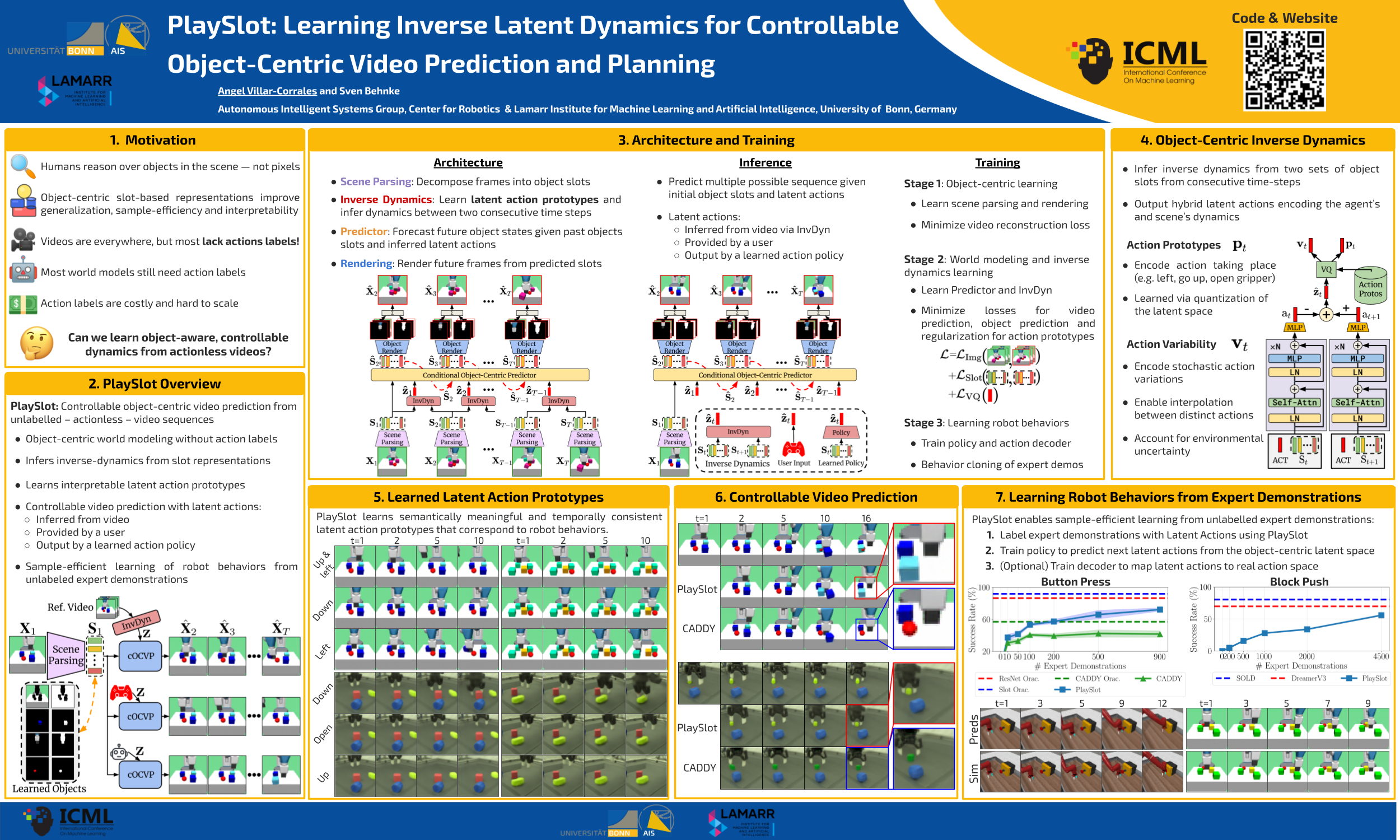 ICML Poster PlaySlot: Learning Inverse Latent Dynamics for Controllable Object-Centric Video ...